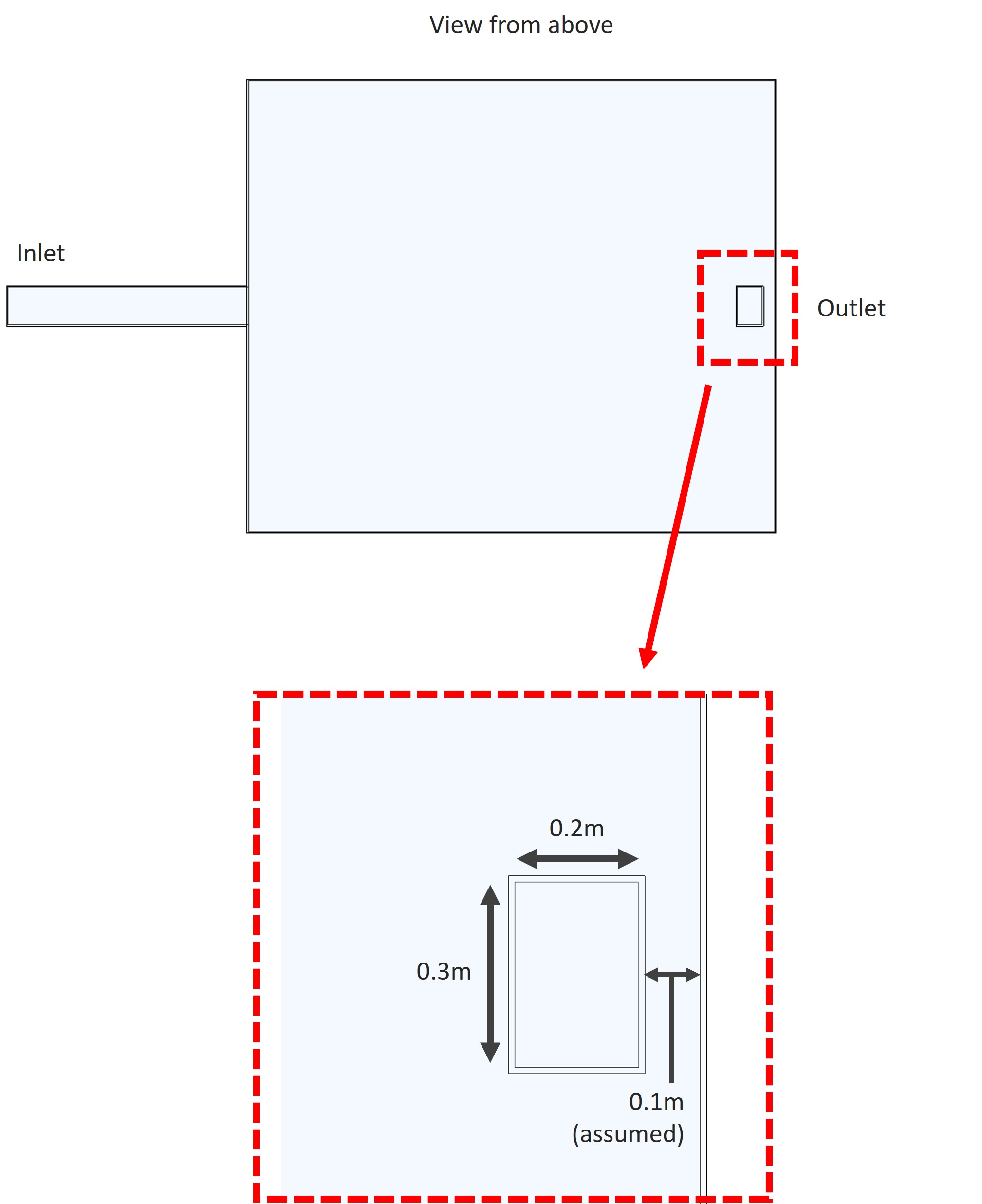 Cfd Simulation Validating Solidworks Flow Simulation With Ventilation
